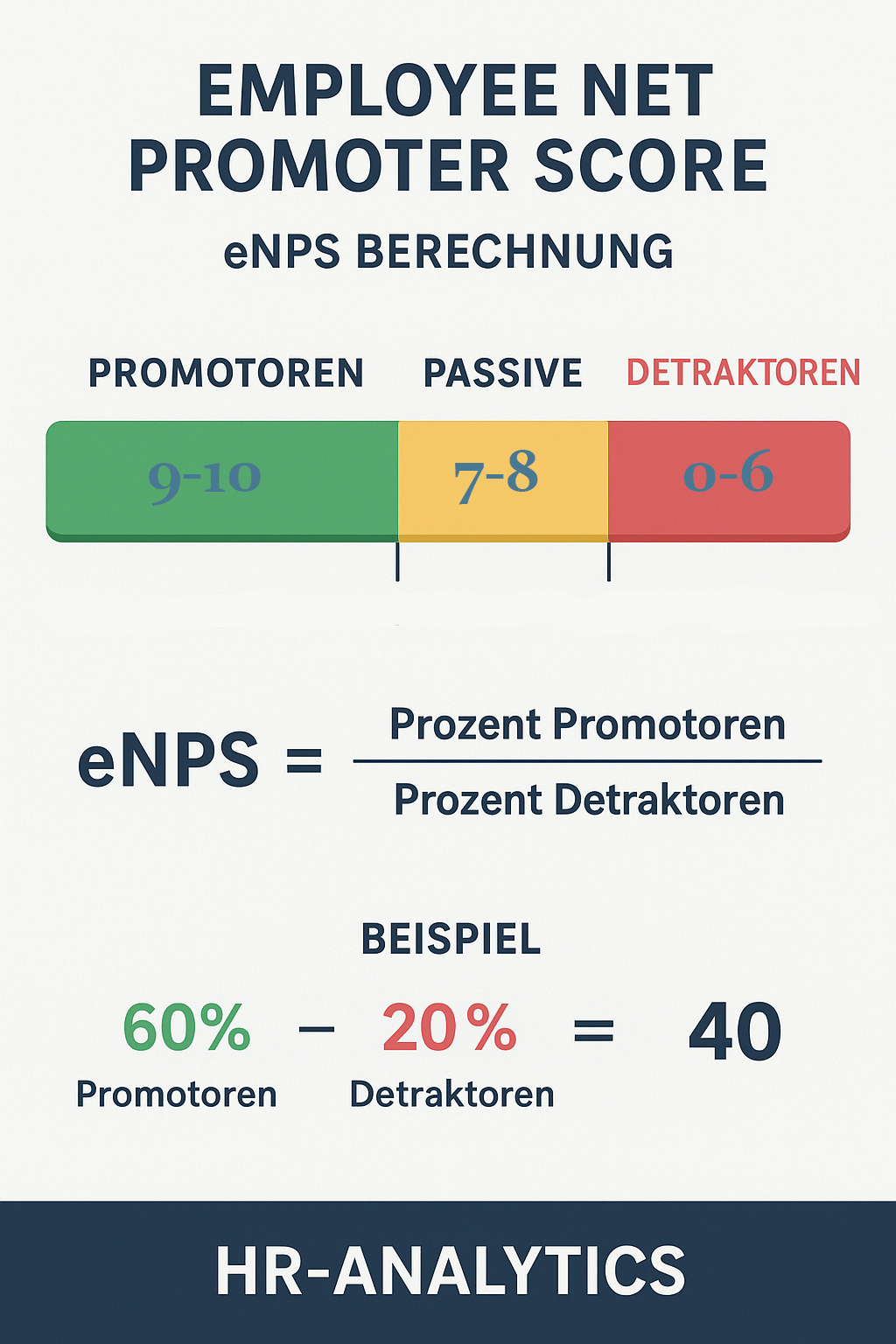 Employee Net Promoter Score (eNPS) - HRM-Playbook
